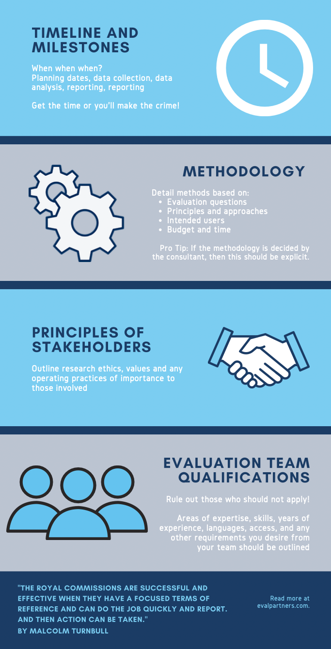 Terms of Reference: Definition and Roadmap